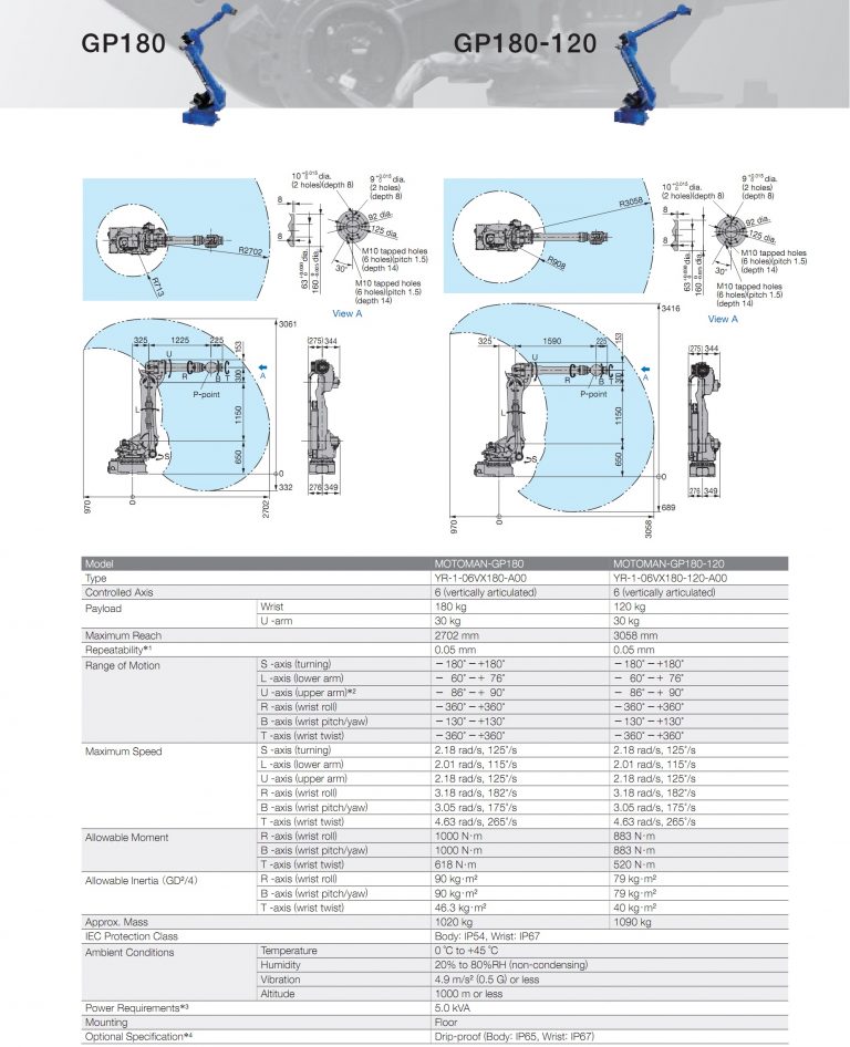 Robot Yaskawa GP Series – Linh Anh Tech